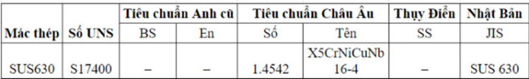 [Mới Nhất] Inox 630 Là Gì? Đặc Tính, Ứng Dụng Inox 630