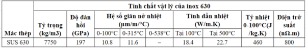 [Mới Nhất] Inox 630 Là Gì? Đặc Tính, Ứng Dụng Inox 630