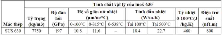 [Mới Nhất] Inox 630 Là Gì? Đặc Tính, Ứng Dụng Inox 630