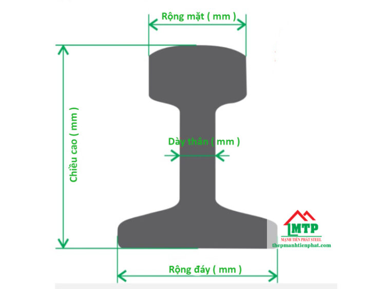 Thép Ray P18 - Đại Lý Cung Cấp Thép Ray P18 Uy Tín, Thép Đường Ray P18 ...